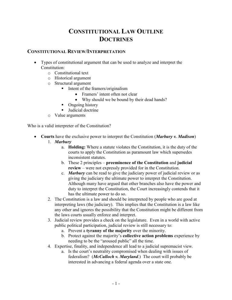 Comprehensive Con Law Outline
