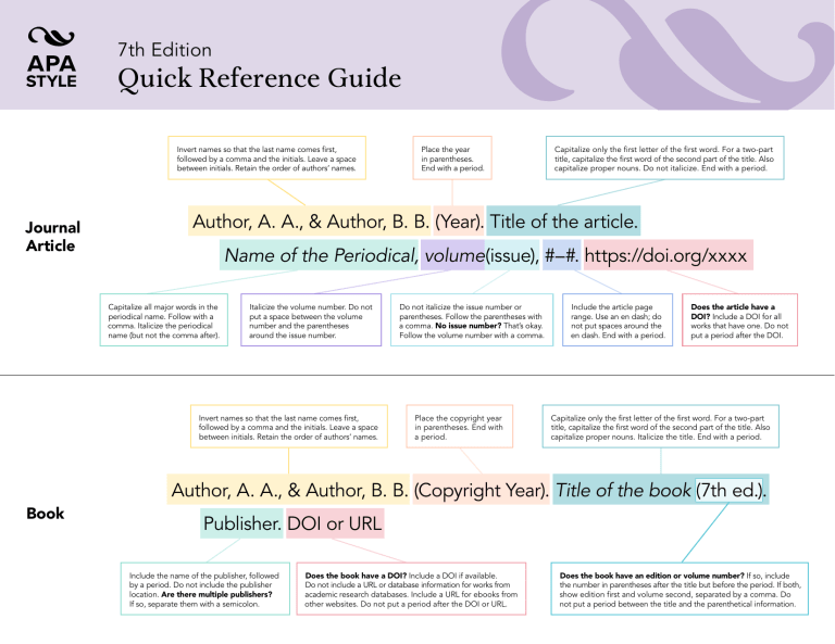 Reference guide