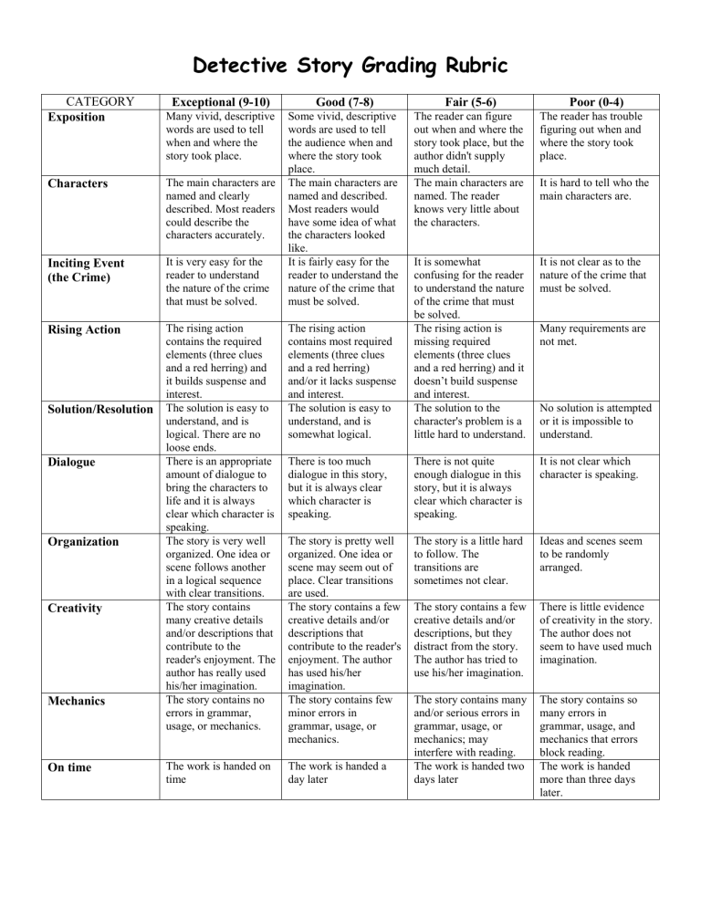 11 4 Mystery Story Rubric 11 4 Mystery Story Rubric