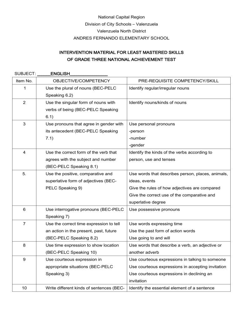 202506189 Intervention Material least Mastered Skills English