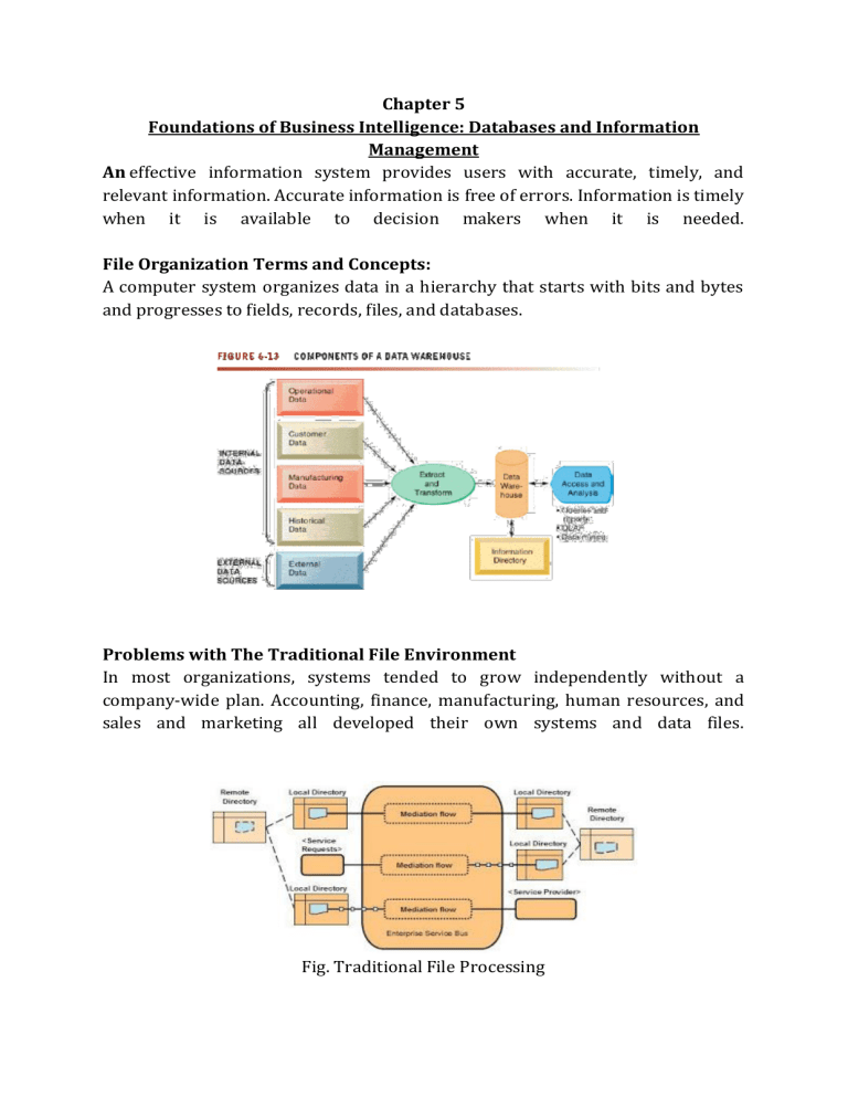 Business Intelligence: Databases & Information Management