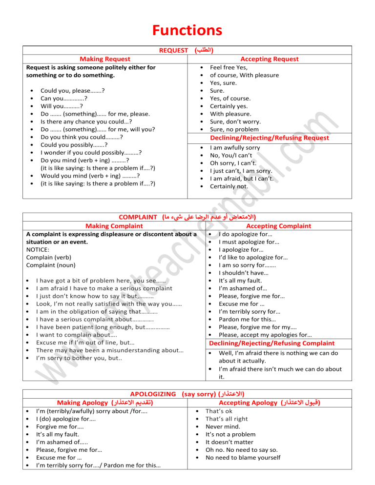 English Functional Language: Requests, Complaints, Opinions