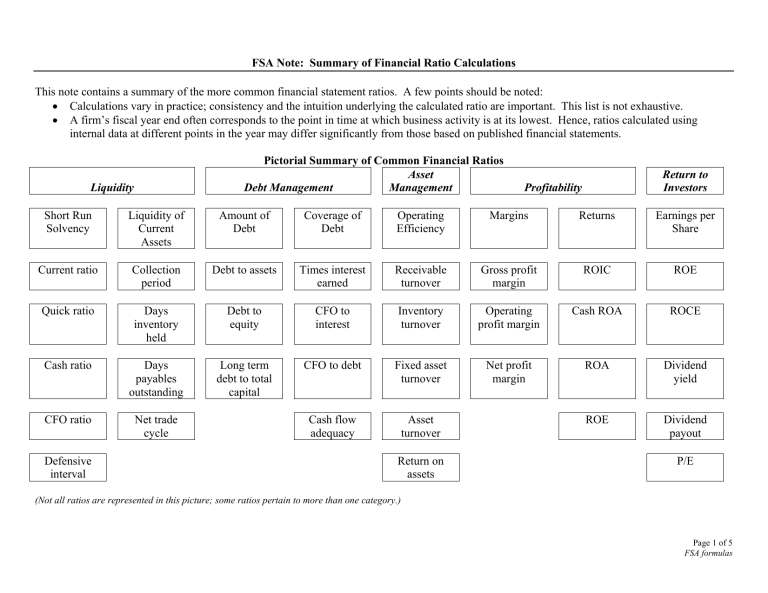 Financial Ratio Calculations: FSA Note Summary