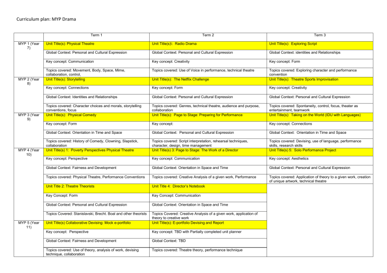 MYP Drama Curriculum Plan: Units, Concepts, and Topics