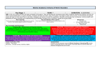 Rounders Scheme of Work: Key Stage 3, Year 7