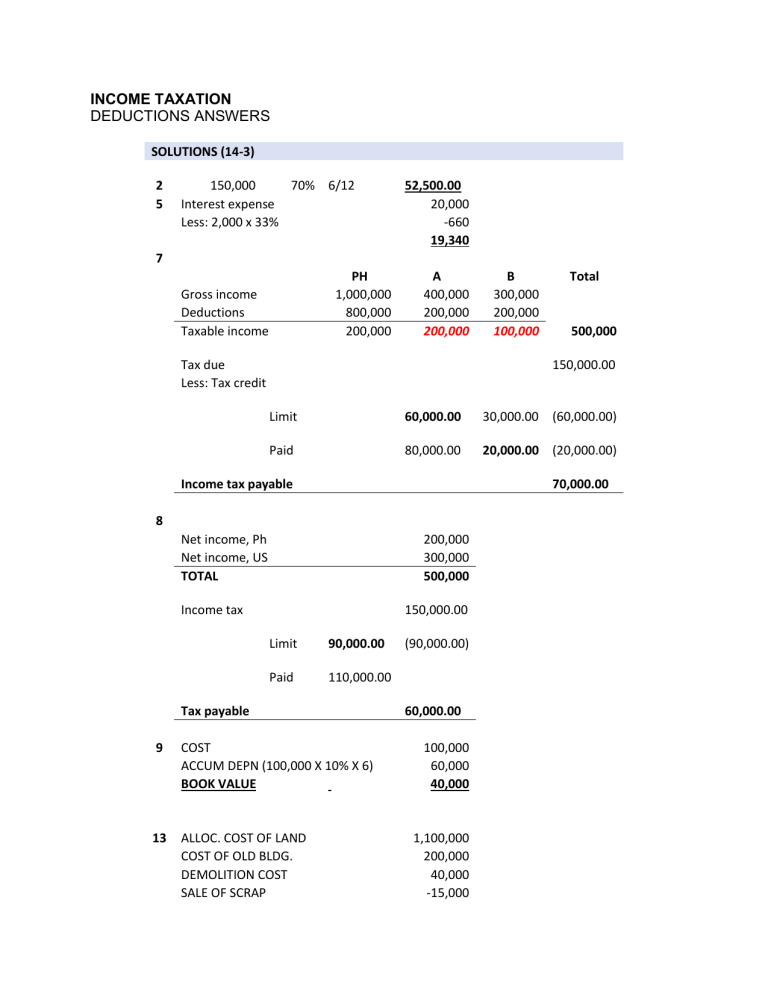 Income Tax Deductions Worksheet with Solutions