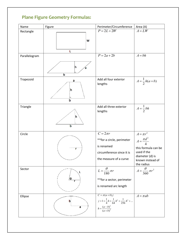Geometry Formulas