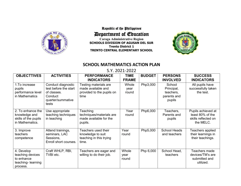 SCHOOL MATHEMATICS ACTION PLAN 2021 22