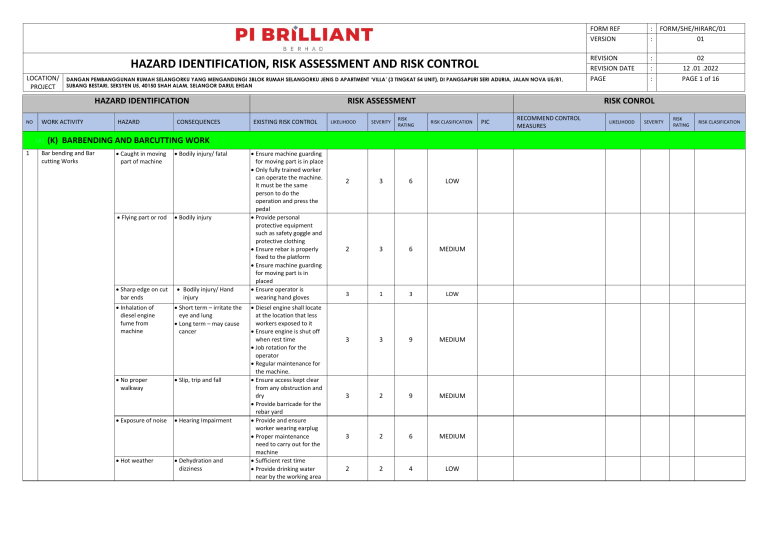 Hazard Identification Risk Assessment And Risk Control 59 OFF