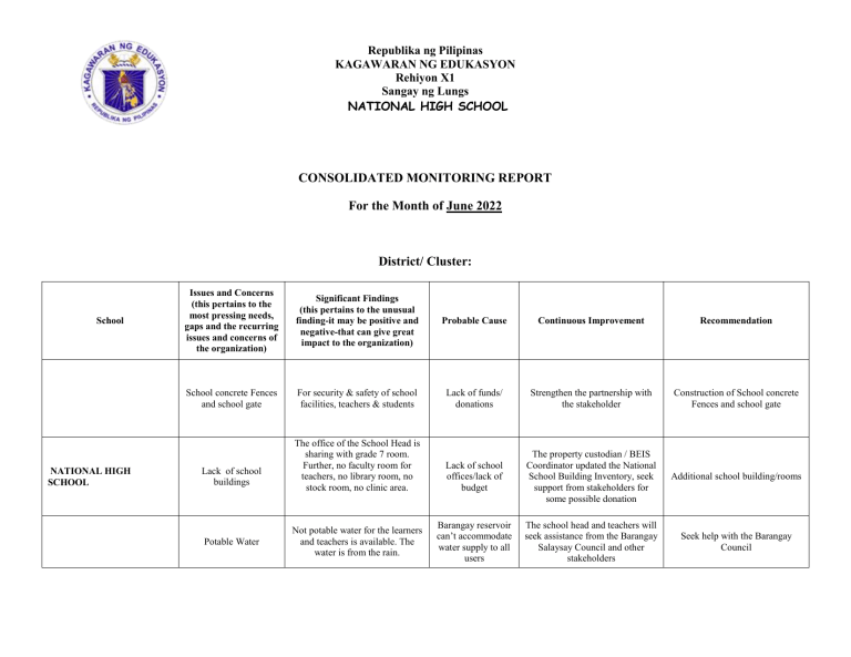 Sbm Monthly Report Sbm Monthly Report