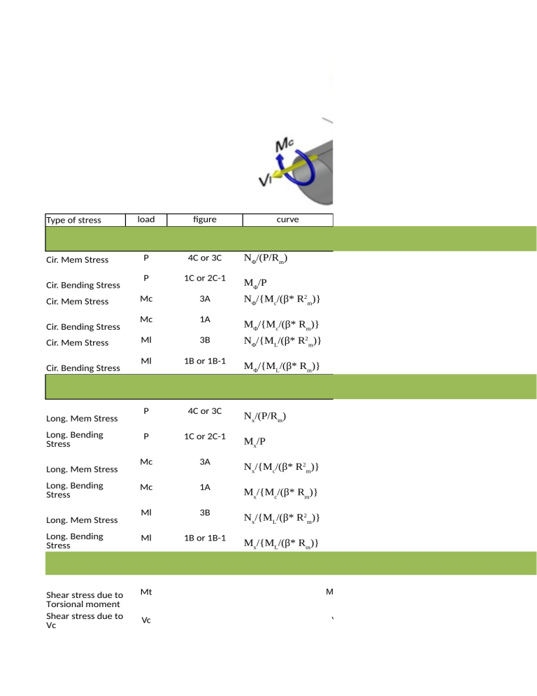 Vessel Stress Analysis: Calculation Sheet