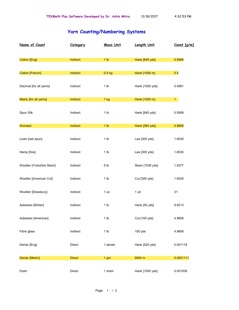 Yarn Counting Systems: Direct & Indirect Conversions