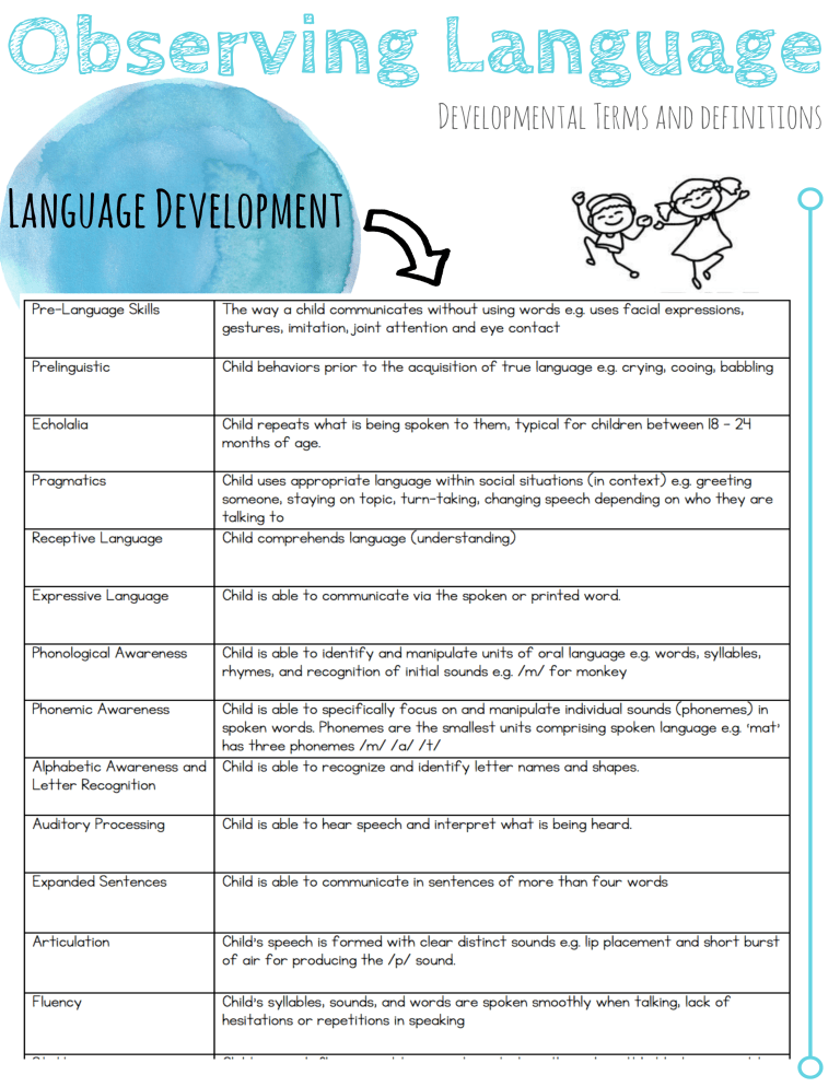 Language Development Terms & Definitions