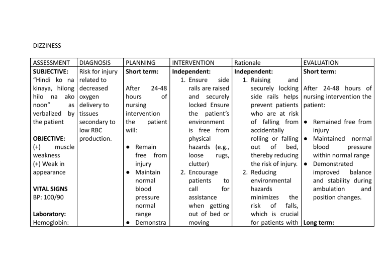 Nursing Care Plan: Dizziness & Body Weakness Management