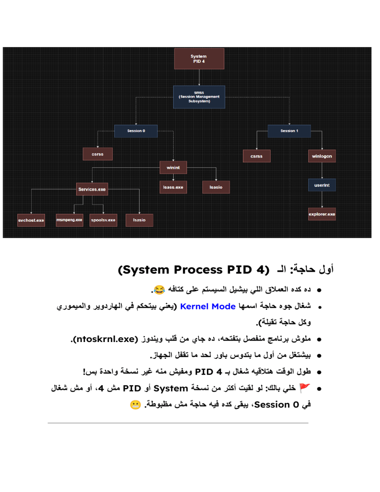 Windows System Processes Guide