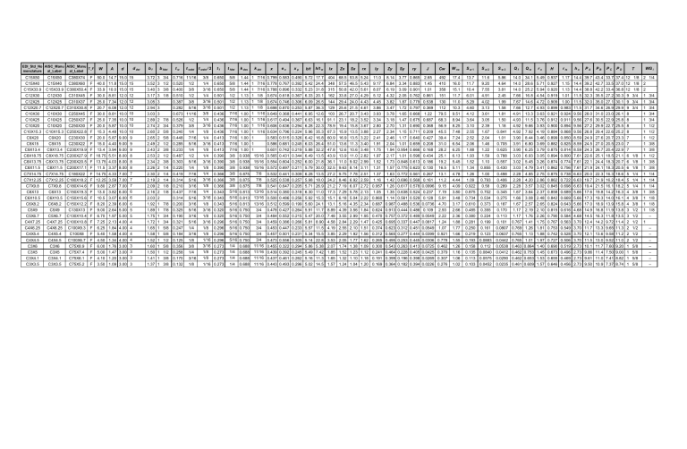 Steel Channel Properties Table: Dimensions & Specifications