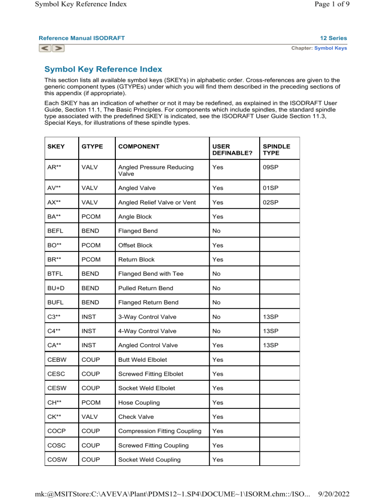 ISODRAFT Symbol Key Reference Manual
