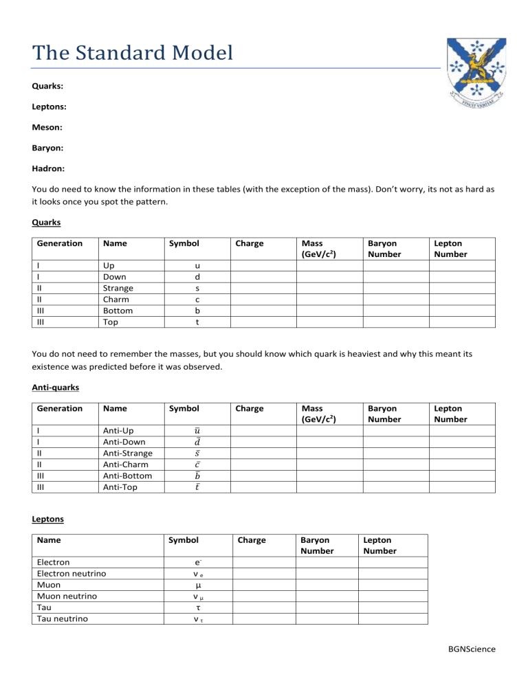 Standard Model Quarks and Leptons Table