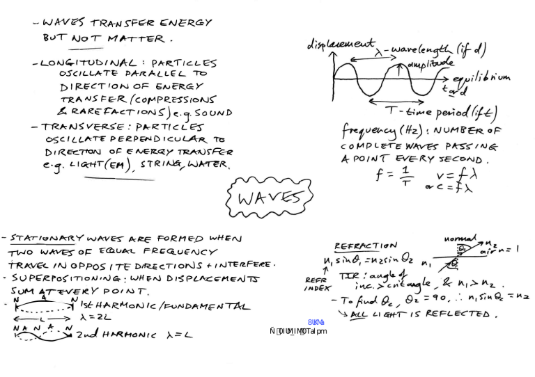 Waves: Properties, Types, and Refraction Notes