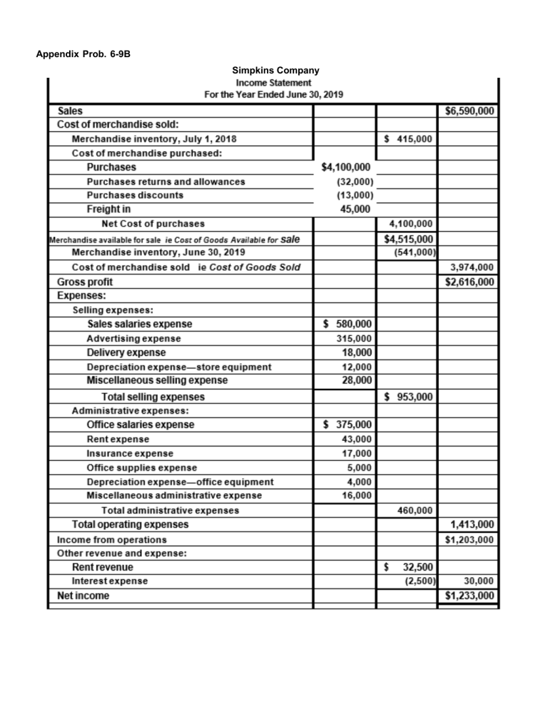 Simpkins Company Income Statement | Accounting Example
