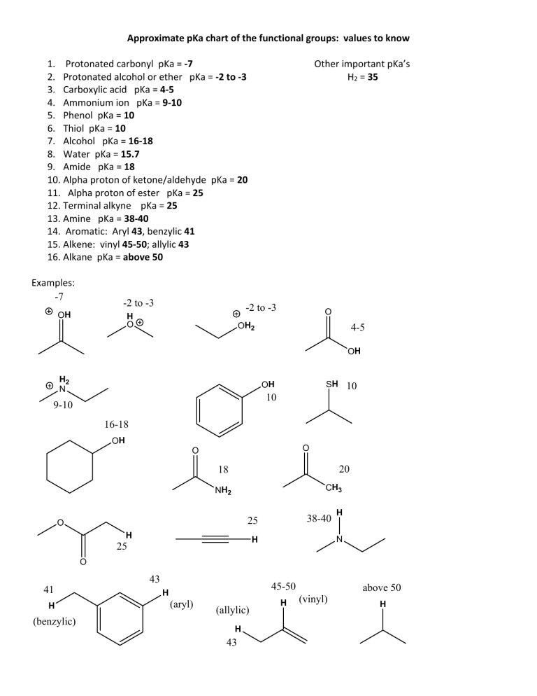 pKa Chart: Functional Groups & Acidity Values