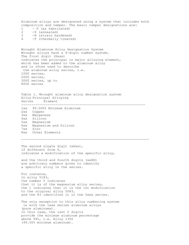 Aluminum Alloy Designation System: Wrought & Cast Alloys