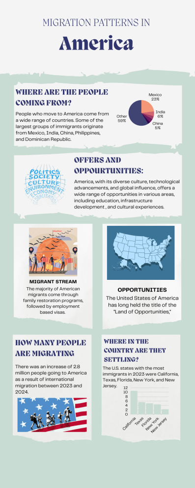 Migration Patterns in America: An Overview