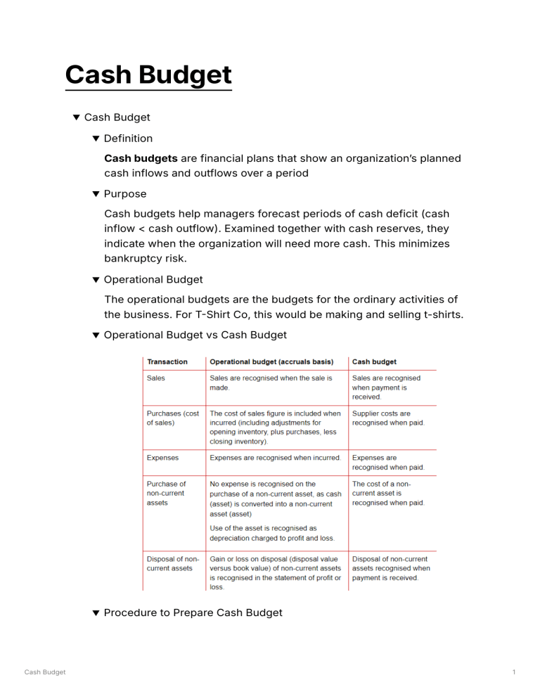 Cash Budgeting: Definition, Preparation & Forecasting