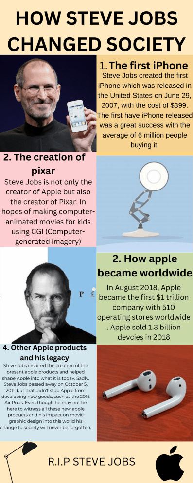 Steve Jobs: How He Changed Society - Key Innovations