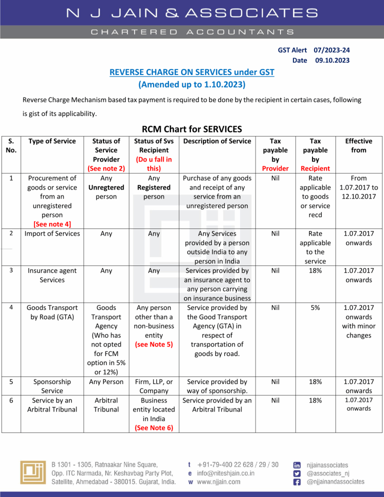 GST Reverse Charge Mechanism Guide (India)
