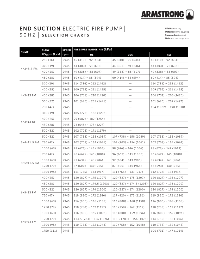 Armstrong Fire Pump Selection Charts - 50Hz