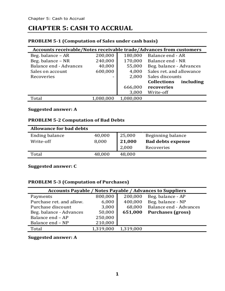 Cash to Accrual Accounting Problems & Solutions