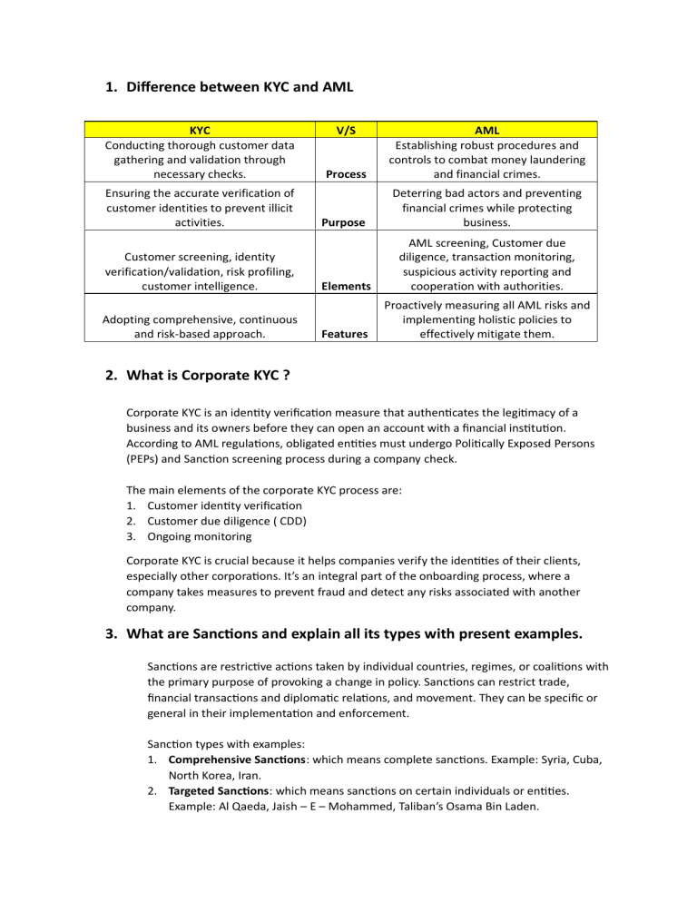 KYC, AML, and Compliance Overview