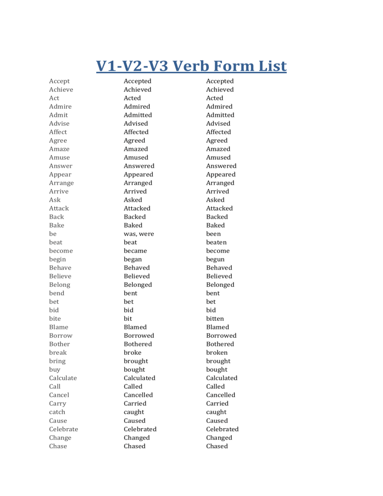 V1 V2 V3 Verb Form List | English Verbs