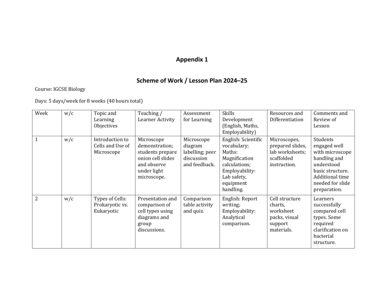 IGCSE Biology Scheme of Work: Cells & Microscopy