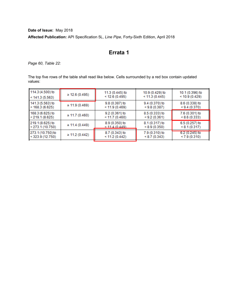 API 5L Line Pipe Errata: Table 22 Updated Values