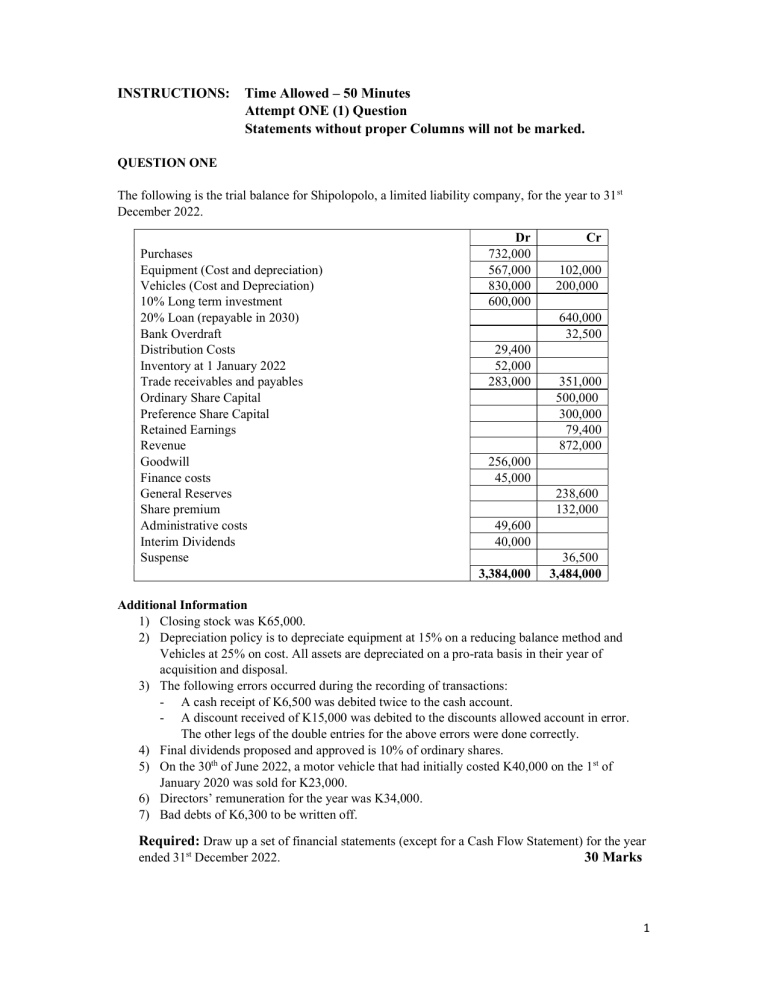 Accounting Exam: Financial Statements Preparation