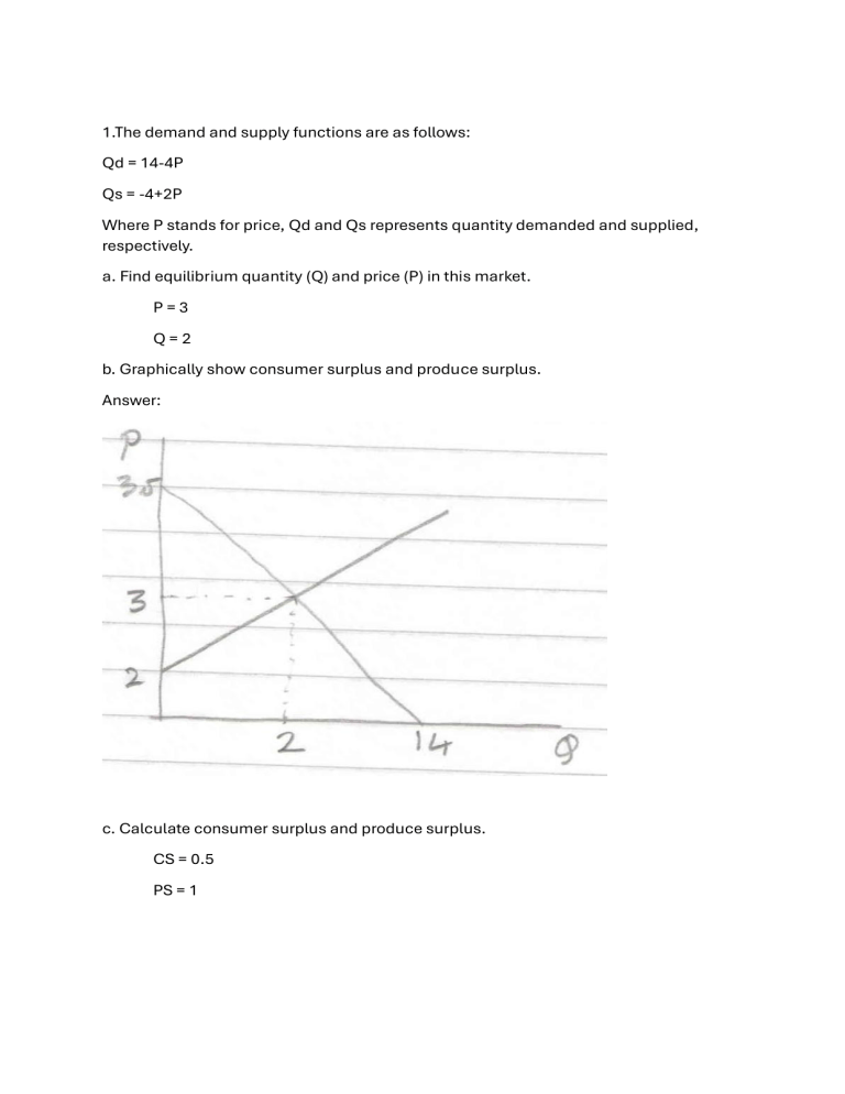 Economics Worksheet: Demand, Supply, and Elasticity