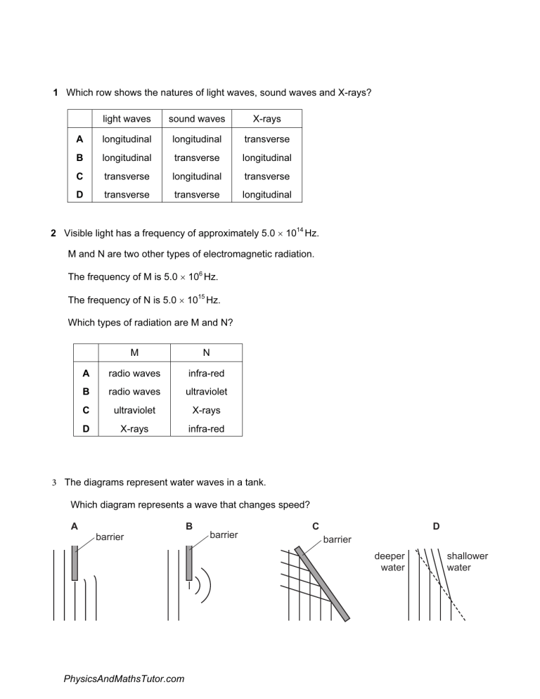 Physics Waves & EM Spectrum Questions | High School Practice