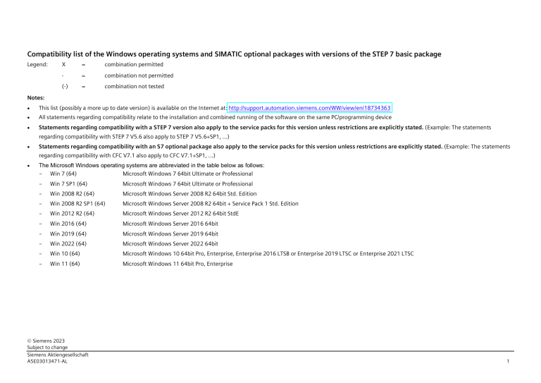 STEP 7 & Windows Compatibility List
