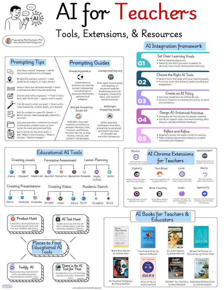 AI Tools & Resources for Teachers