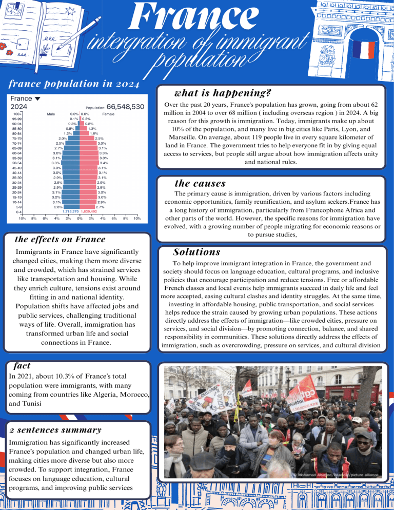 France Immigration: Population Growth & Social Integration