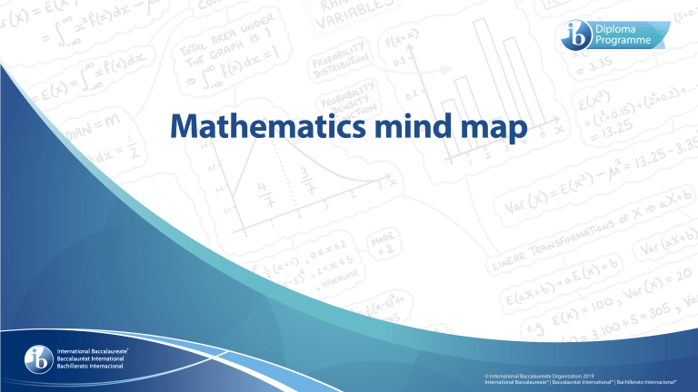 IB Mathematics Mind Map: Analysis, Approaches, Applications & Content