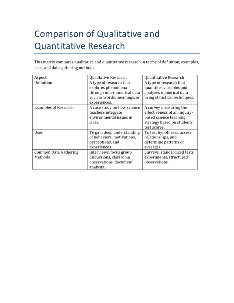 Qualitative vs. Quantitative Research: A Comparison