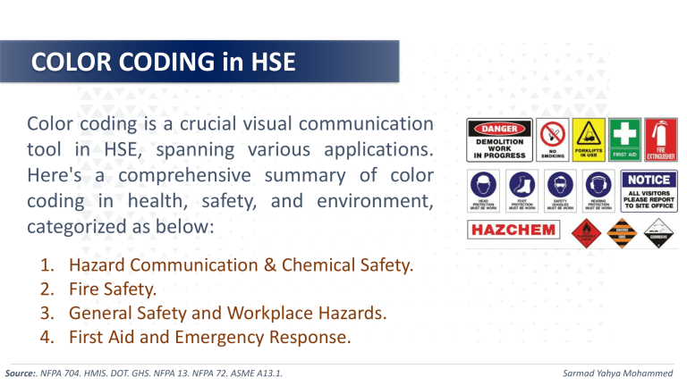 Color Coding in HSE: A Comprehensive Guide