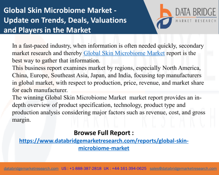 Global Skin Microbiome Market: Trends, Deals, Players