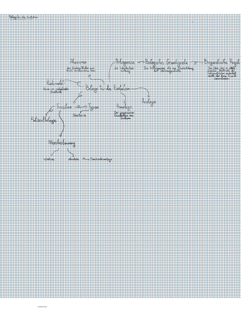 Evolution Mind Map: Key Concepts & Evidence